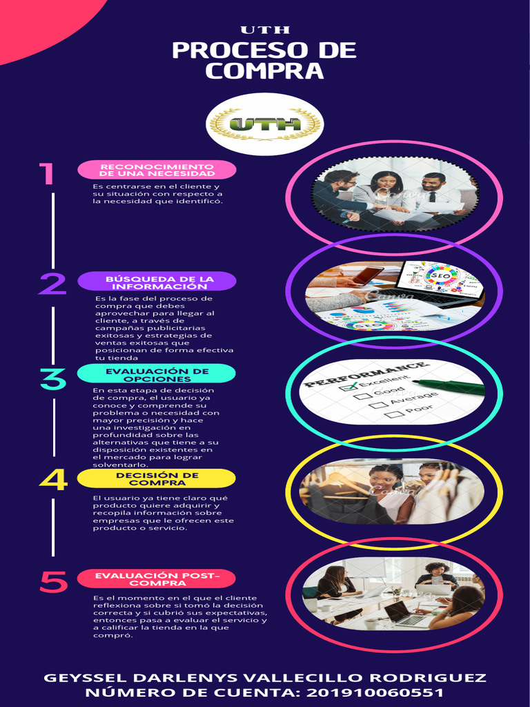 Multicolor Illustrated Design Process Timeline Infographic | PDF