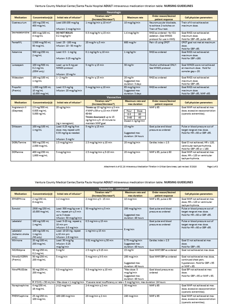 IV Medication Titration Guidelines for Adults | PDF | Intravenous ...