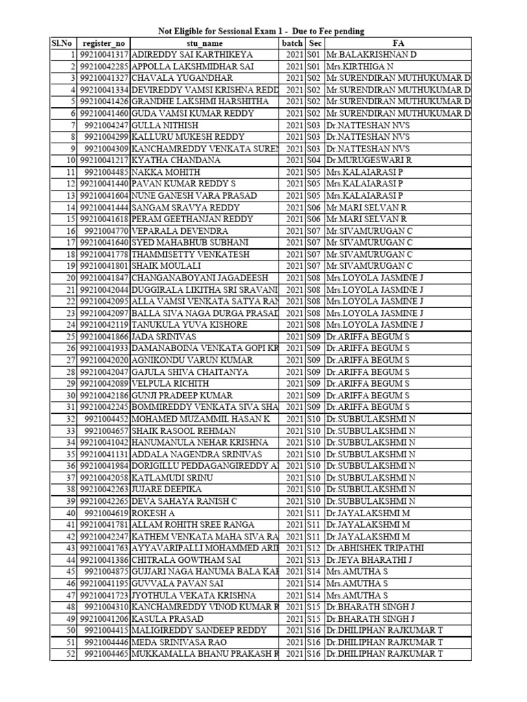 Student Exam Eligibility List | PDF | Hindu Deities | Vishnu