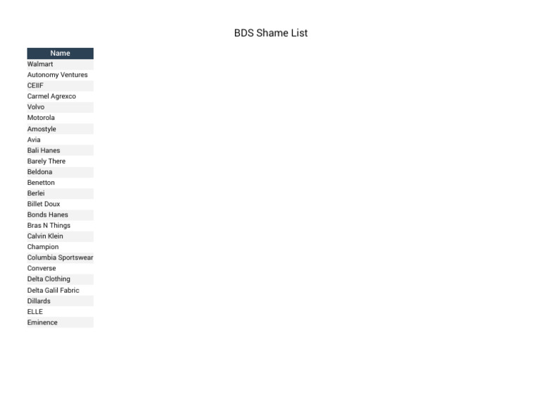 BDS Shame List of Companies | PDF