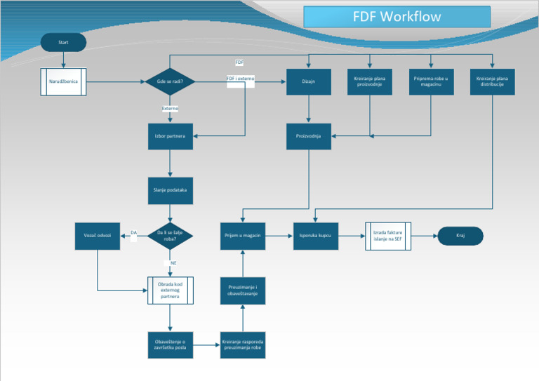 FDF Workflow | PDF