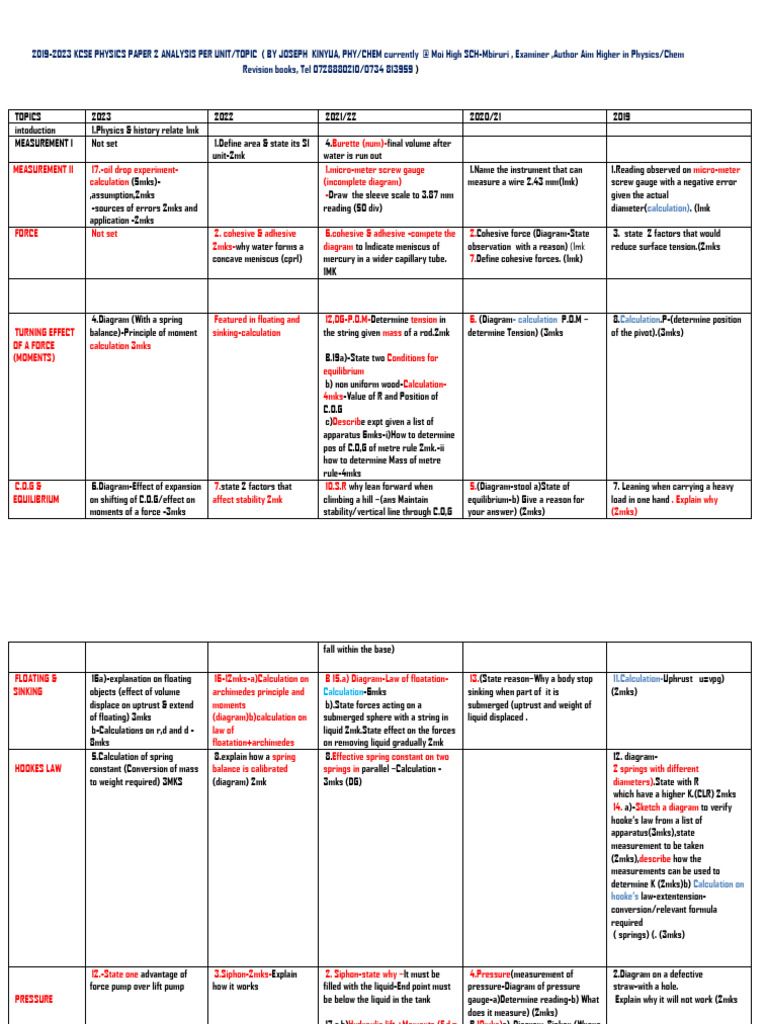 2024 physics | PDF | Gases | Force
