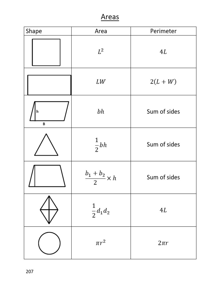 Areas-booklet-1 | PDF | Area | Elementary Geometry