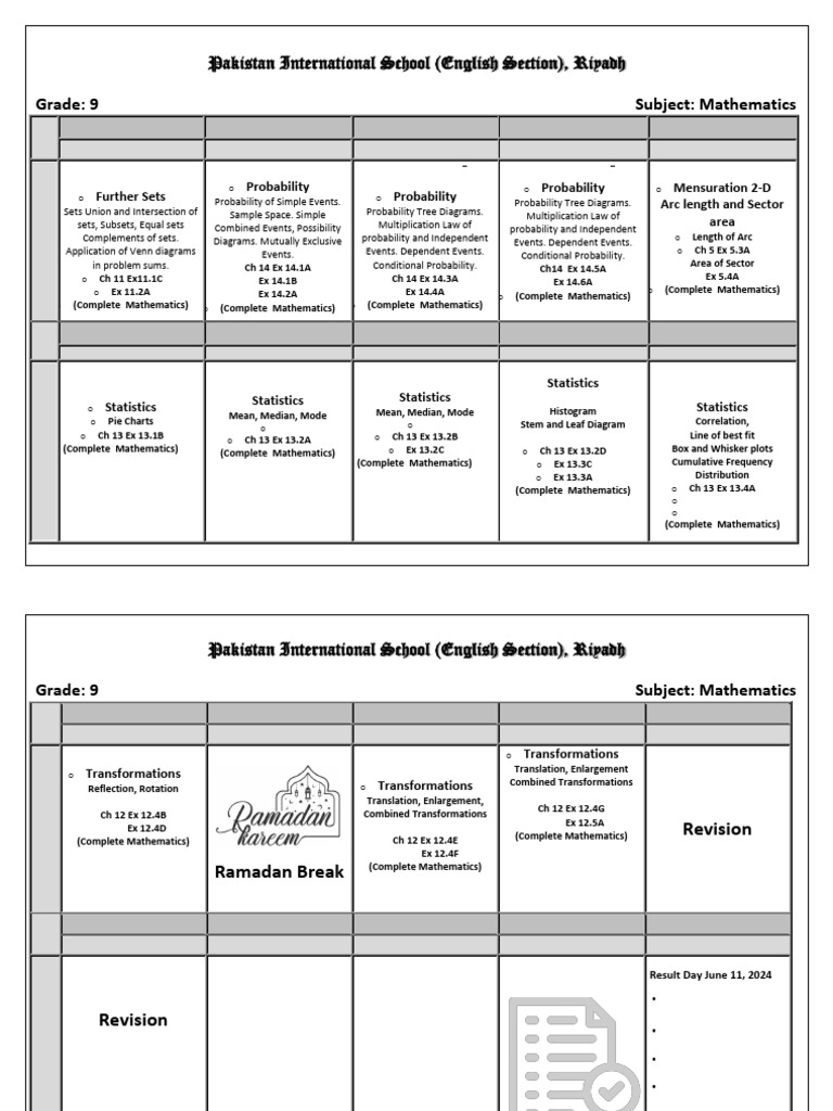 Grade 9 Math Curriculum 2023-24 | PDF | Probability | Probability Theory