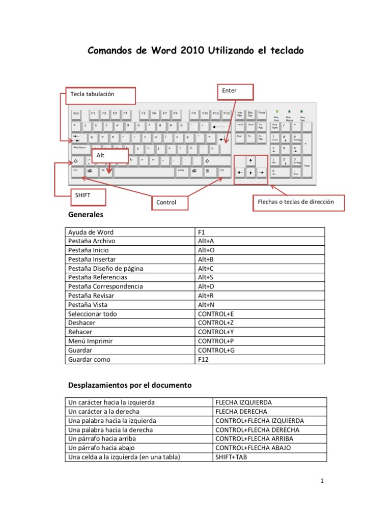 Comandos de Word 2010 Utilizando El Teclado | PDF | Tabla (base de datos) | Microsoft Word
