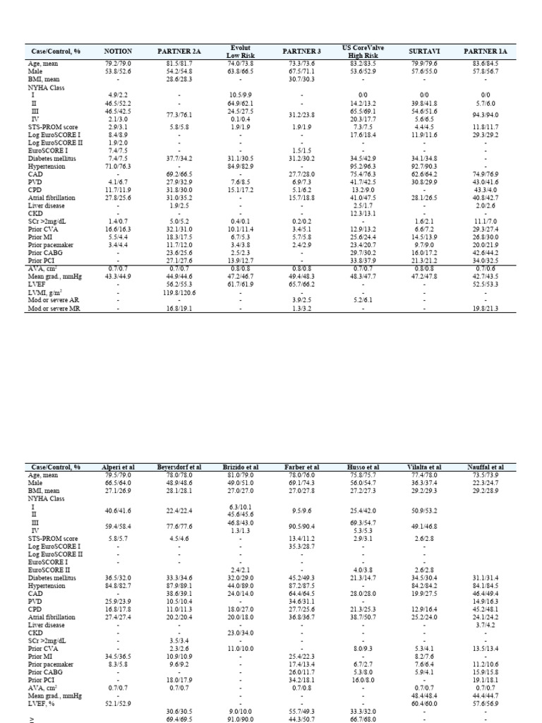 Tacd A 2218025 sm9582 | PDF | Heart | Heart Valve