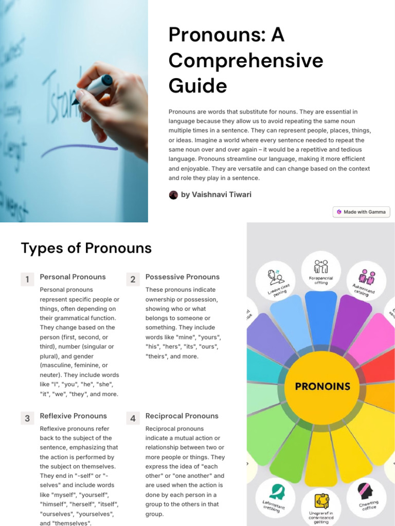 Understanding Different Types of Pronouns | PDF | Pronoun | Grammatical ...