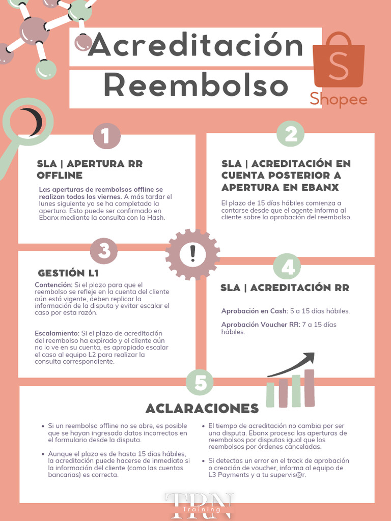 Acreditación RR | PDF | Negocios | Finanzas y dinero