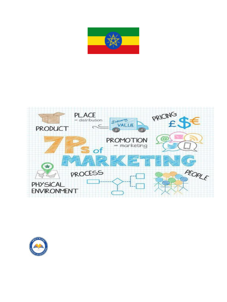 Grade 11 and 12 Marketing and Sales Management Flowchart 3 Sep 24 | PDF ...