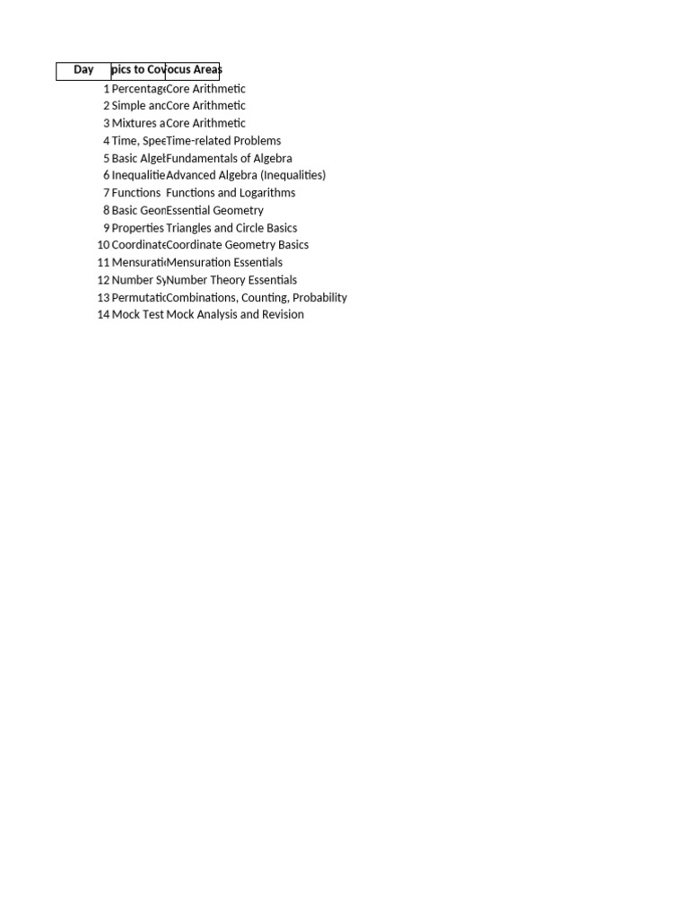 CAT Quant 14 Day Plan | PDF