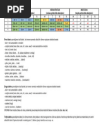 Naris Tloris Stranski Ris - VAJE | PDF