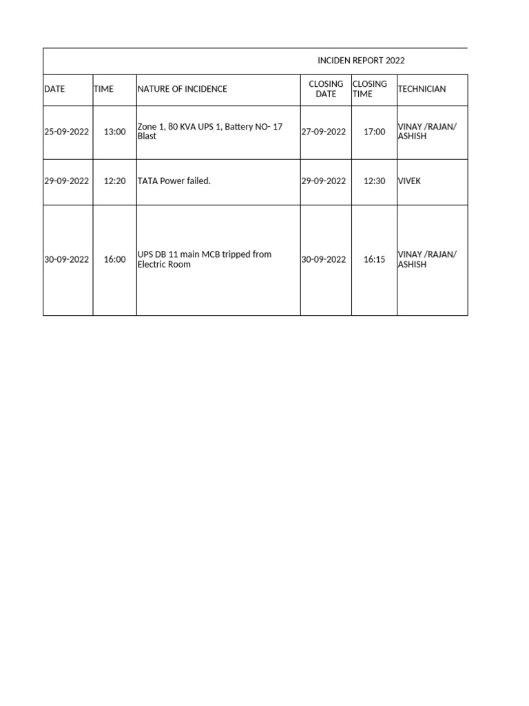 Checklists | PDF | Technology & Engineering