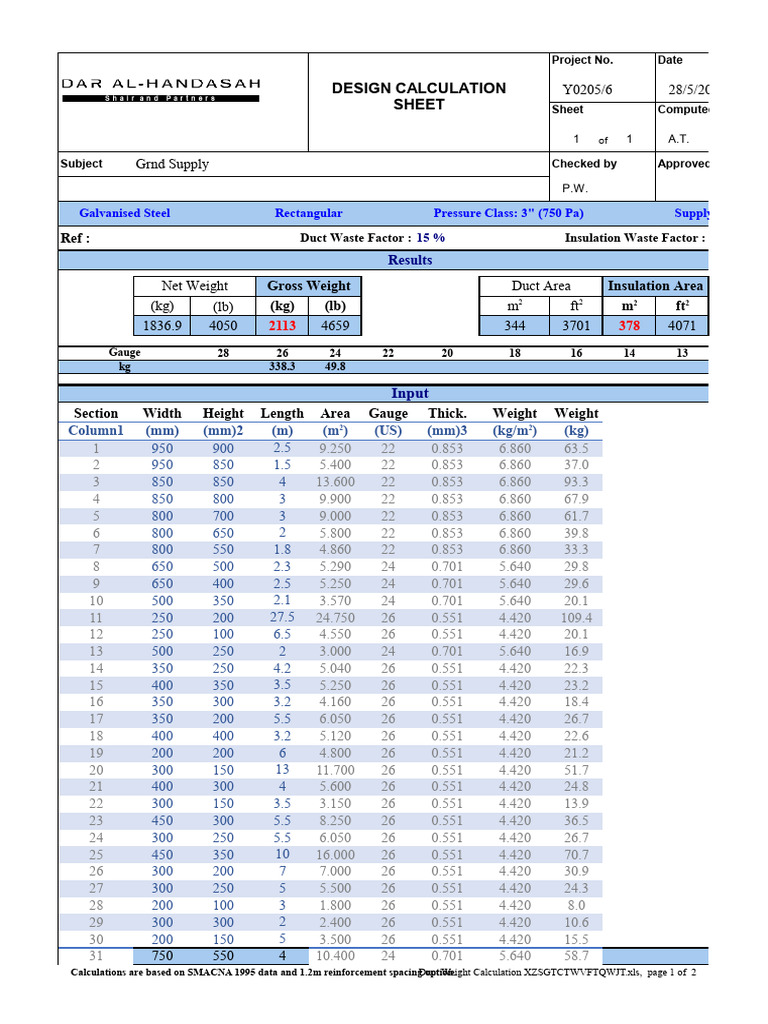 Duct Weight Calculation XZSGTCTWVFTQWJT | PDF | Sheet Metal | Duct (Flow)