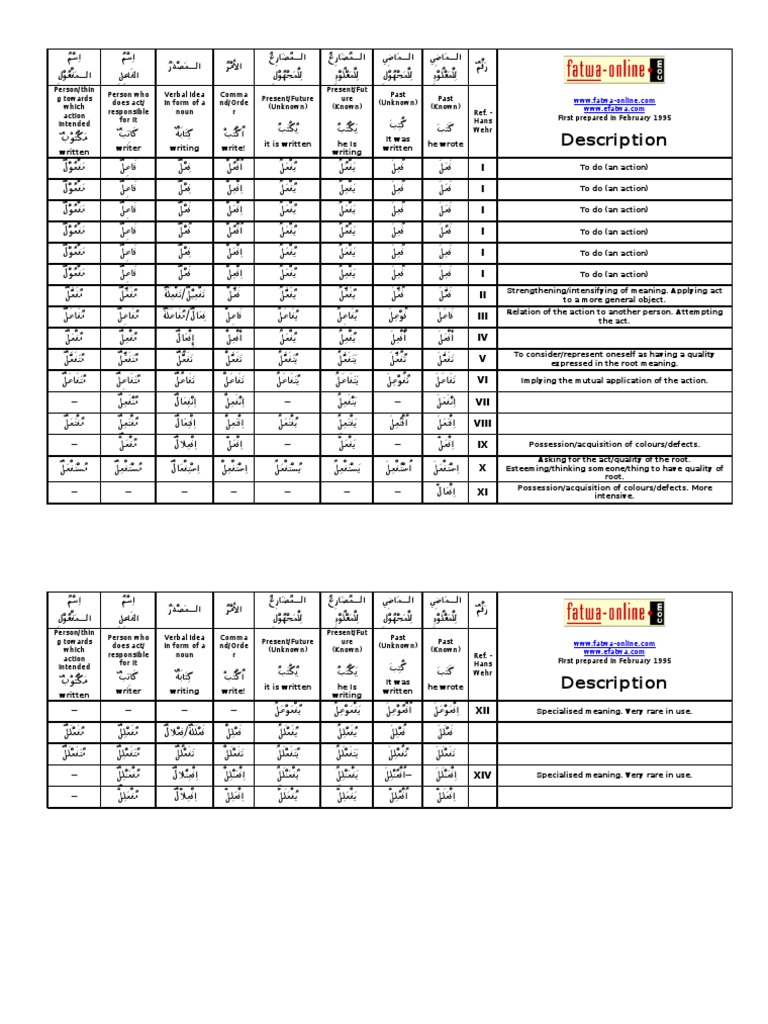 A Set of 9 Important Arabic Verb Charts 1/9 | PDF | Languages ...