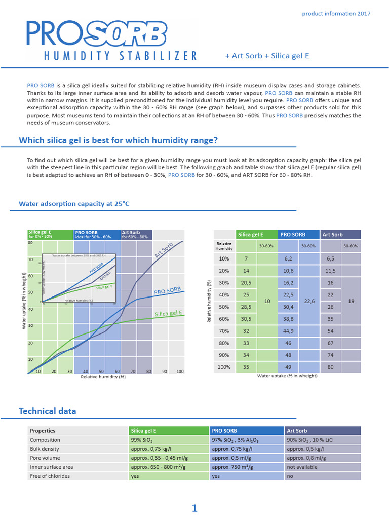 Prosorb Brochure 2017 Llfa en | PDF | Adsorption | Humidity