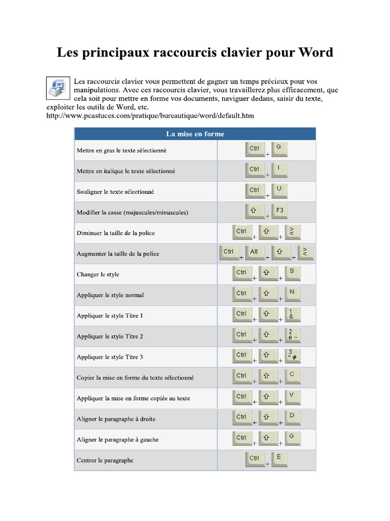 Word Les Principaux Raccourcis Clavier | PDF