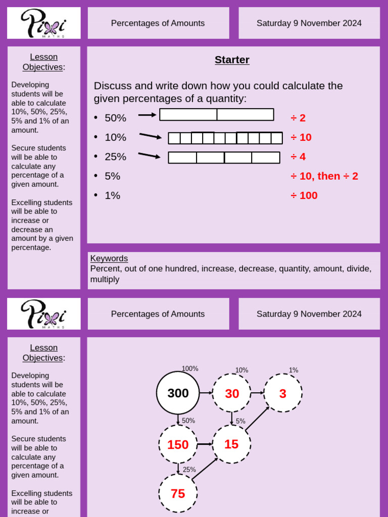 Introduction To Percentages of Amounts PixiPPt | PDF | Percentage | Numbers
