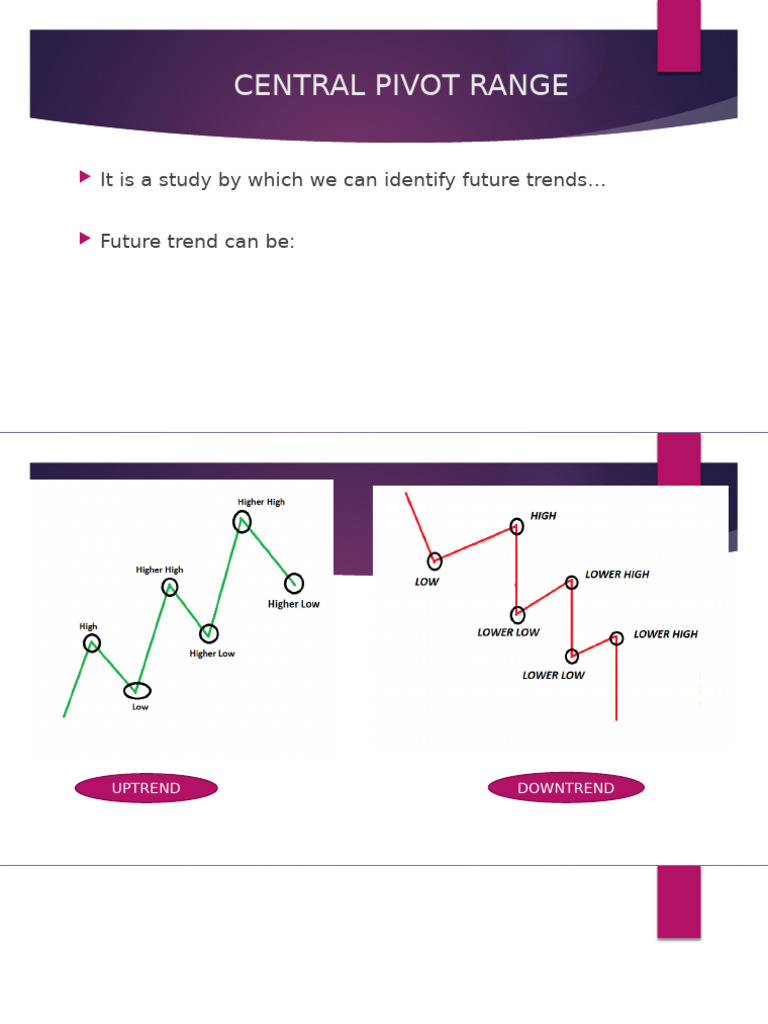 Central Pivot Range | PDF | Self-Improvement