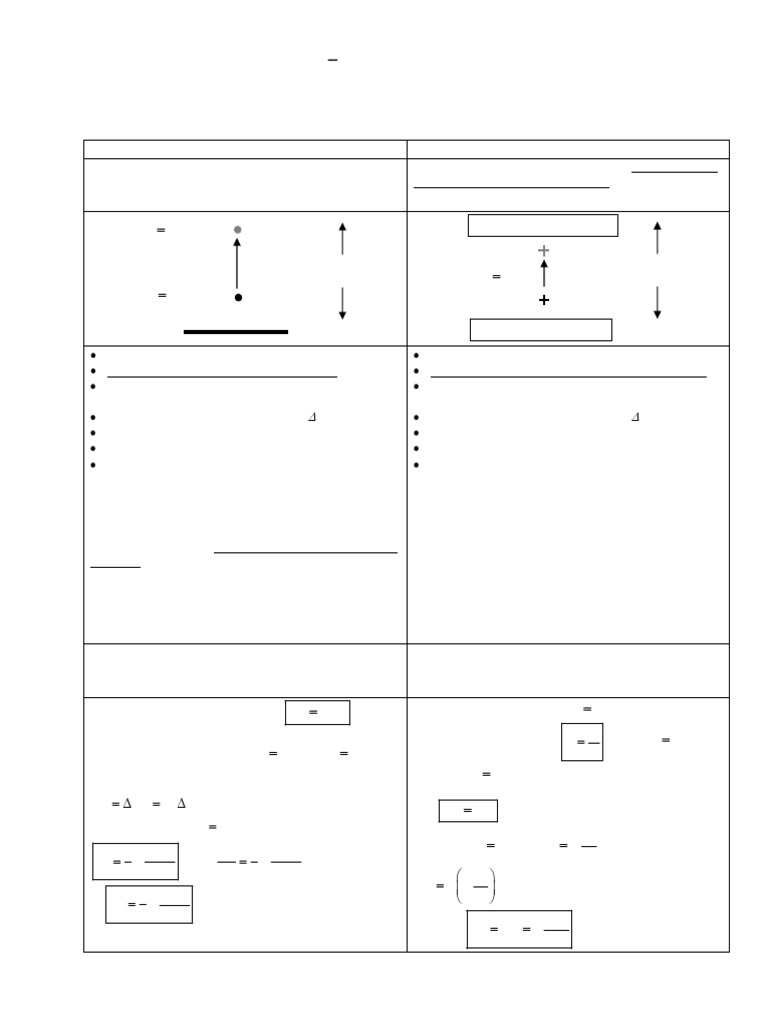 AP Physics Study Guide Part7 | PDF | Potential Energy | Force