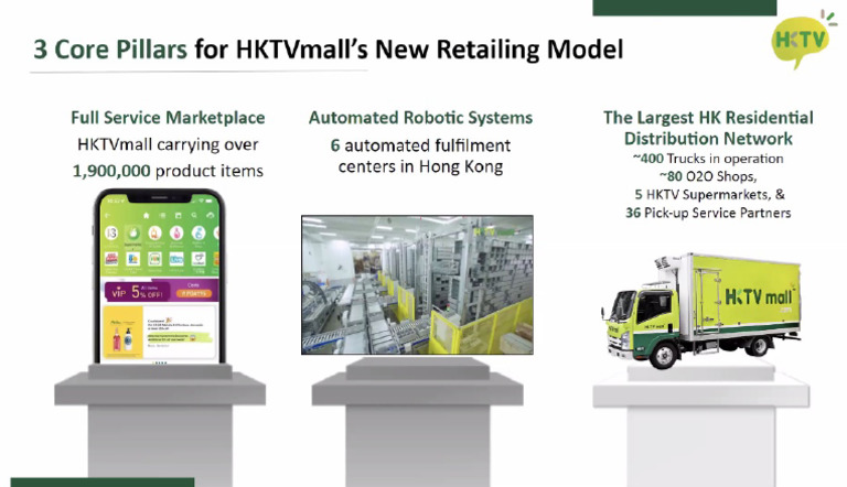 HKTV Mall 2 | PDF