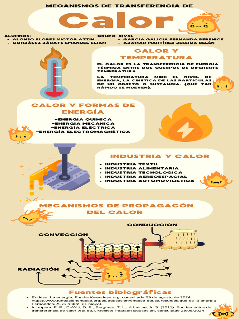 Transferencia de Energía y Calor | PDF