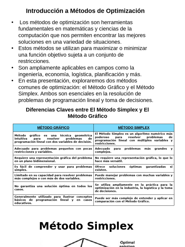 Metodo Simplex y Grafico | PDF | Programación lineal | Optimización Matemática