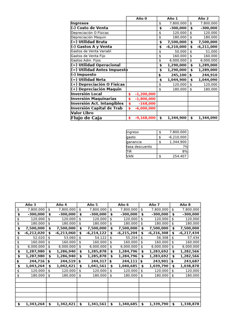 Flujo de Caja | PDF | Negocios económicos | Dinero