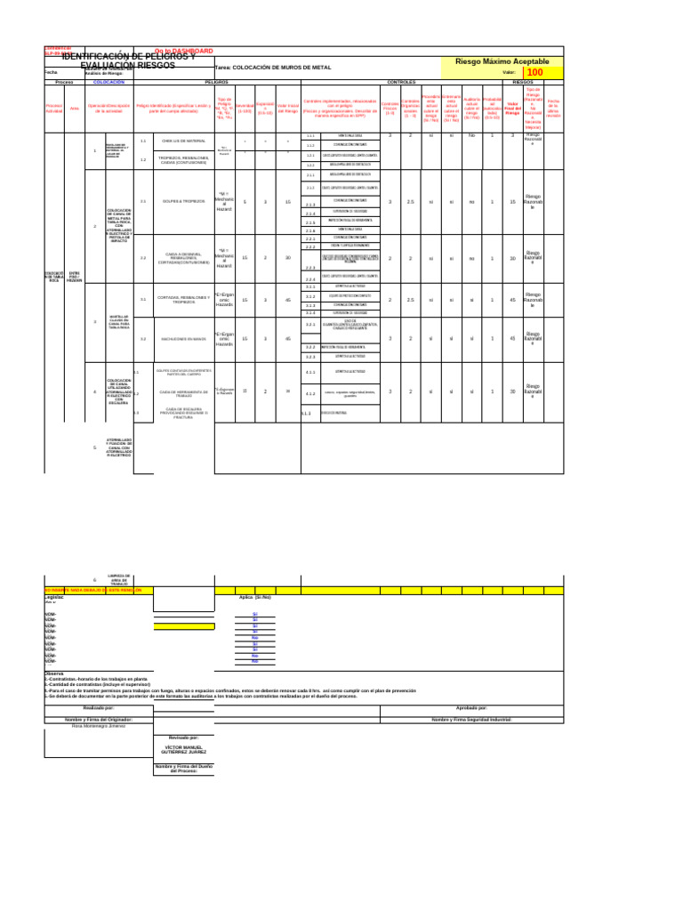 Analisis de Riesgo Cerp Pintura 02.08.18 | PDF