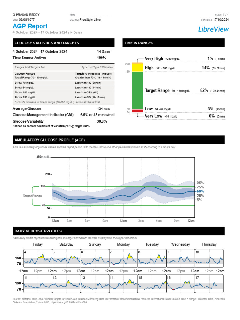AGP Report: Glucose Statistics and Targets Time in Ranges | PDF ...