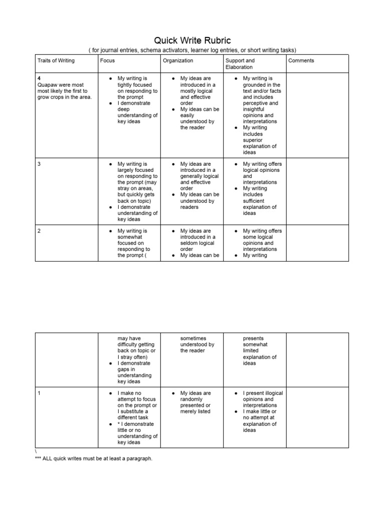 Quick Write Rubric | PDF | Cognition | Cognitive Science