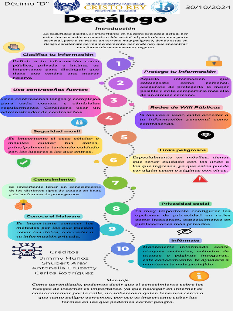 Decálogo | PDF | Contraseña | Internet