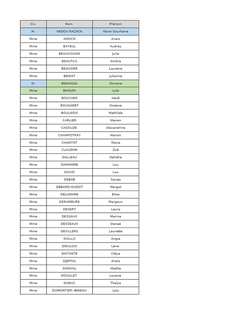 Liste des participants - Promotion S22 | PDF