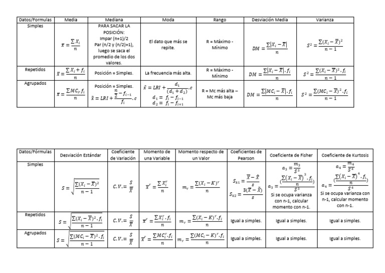 Formulas Probabilidad | PDF | Media | Desviación Estándar