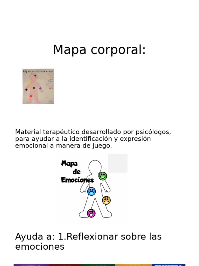 Mapa Corporal | PDF