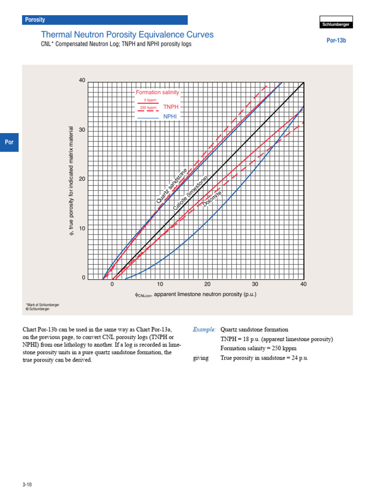Density Sonic Neutron Log Porosity Determination From Single Method | PDF