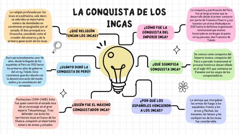Resumen de la Conquista Incaica | PDF | Imperio Inca | Perú