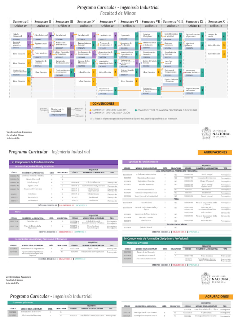 Programa Curricular Ingenieria Industrial 1 Pdf Ingeniería