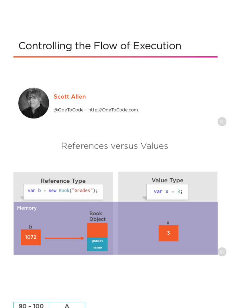 Working With Reference Types and Value Types Slides | PDF