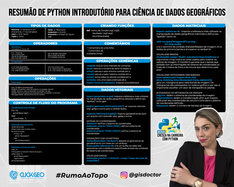 Presente Aula 2 - Colinha Do Python | PDF