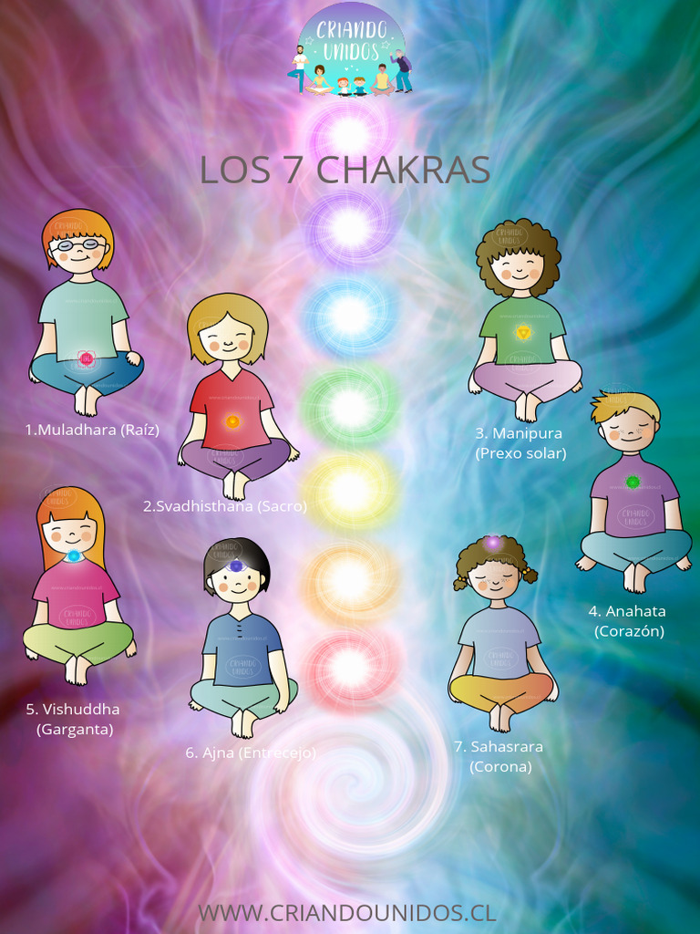 Poster Los 7 Chakras Criando Unidos | PDF