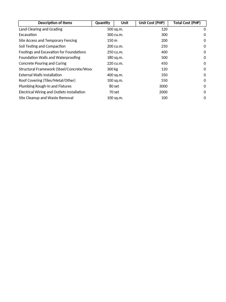 Construction Bill of Quantities Overview | PDF