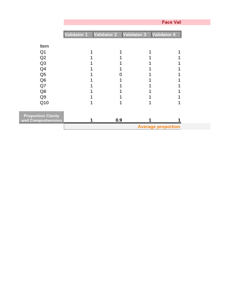 Face Validity Index Calculation | PDF