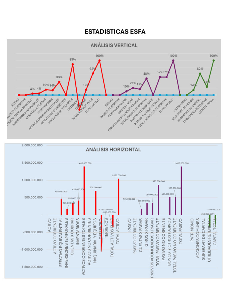 Estadisticas Esfa | PDF