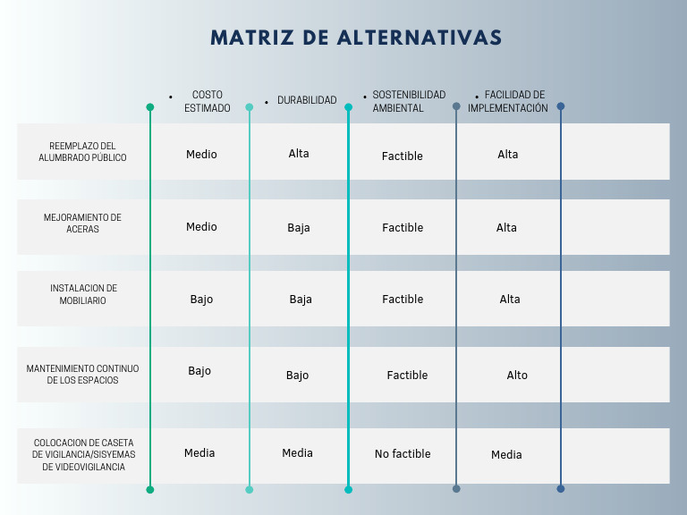 Matriz de Alternativas | PDF