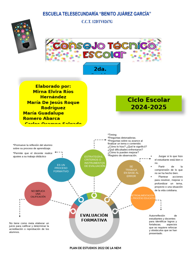 2da. EVAL, DE CTE 24-25 | PDF | Evaluación | Enseñando