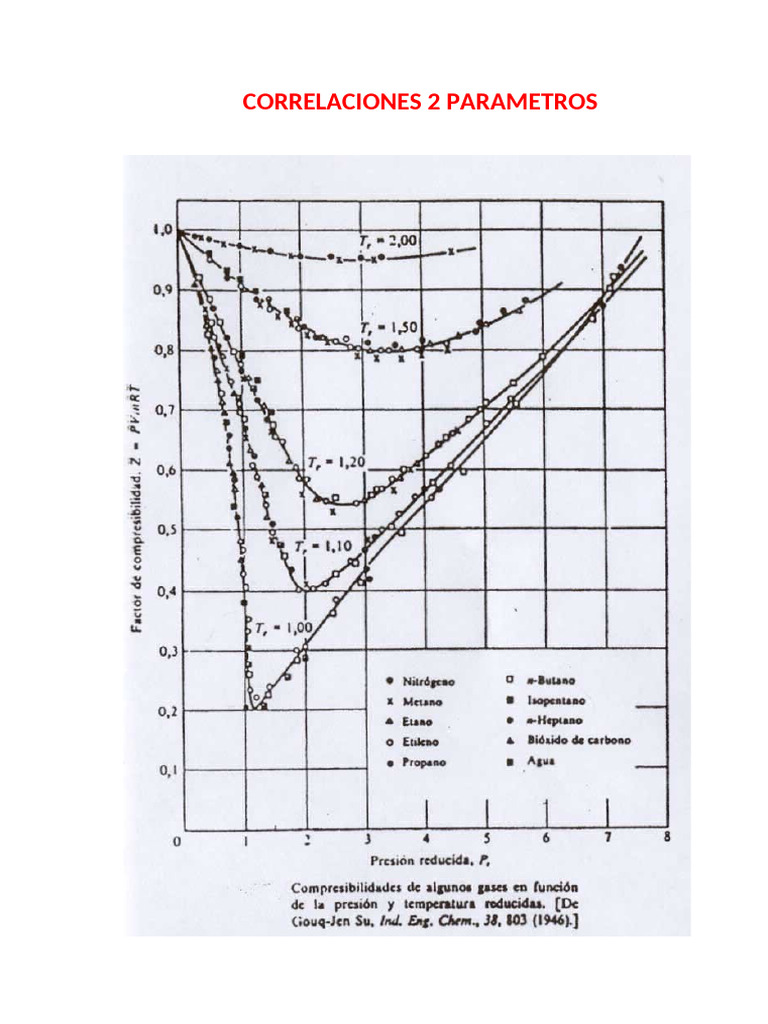 Tablas Correlaciones Termo | PDF