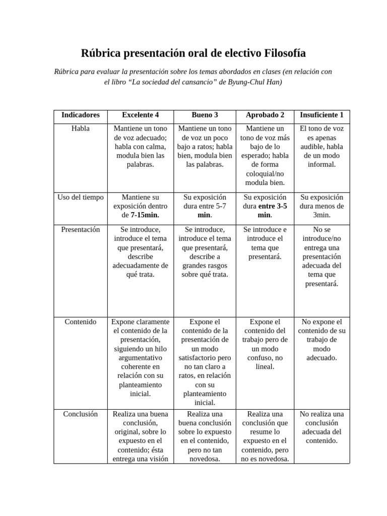 Rúbrica Presentación Oral El. Filosofía-1 | PDF