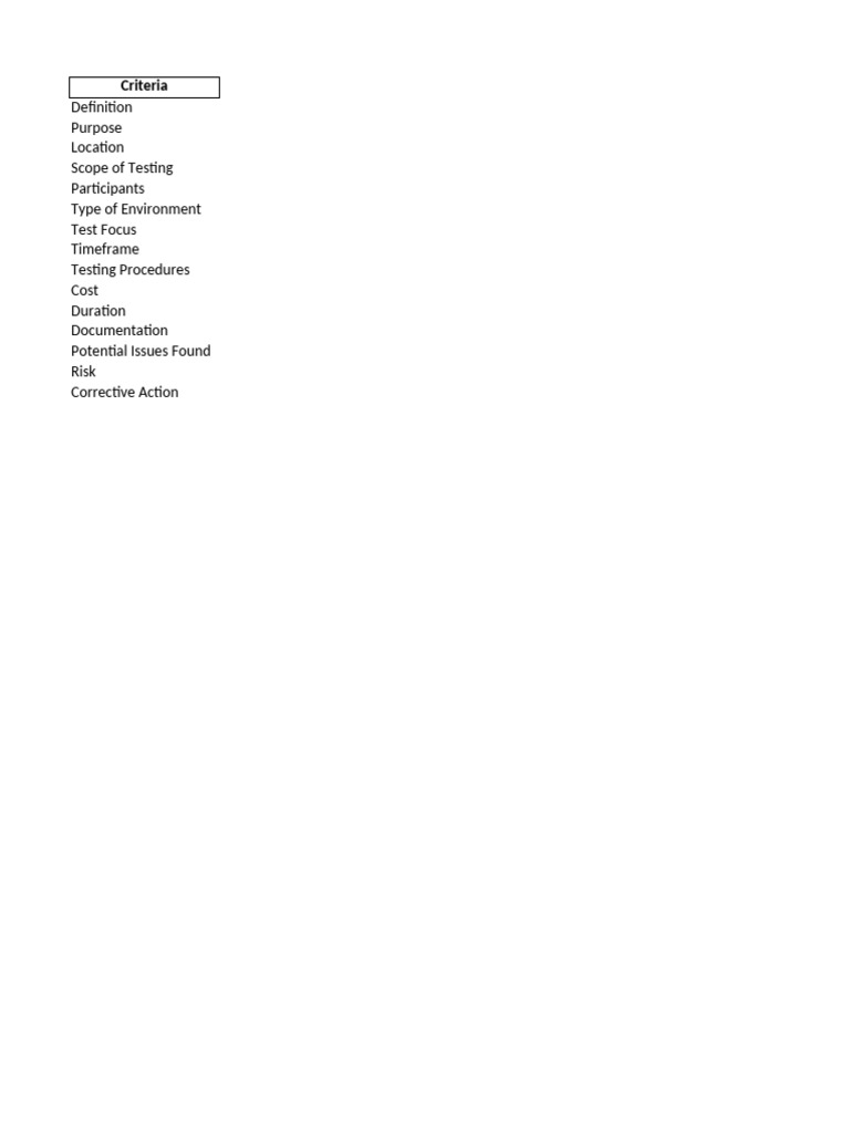 FAT vs SAT Comparison | PDF