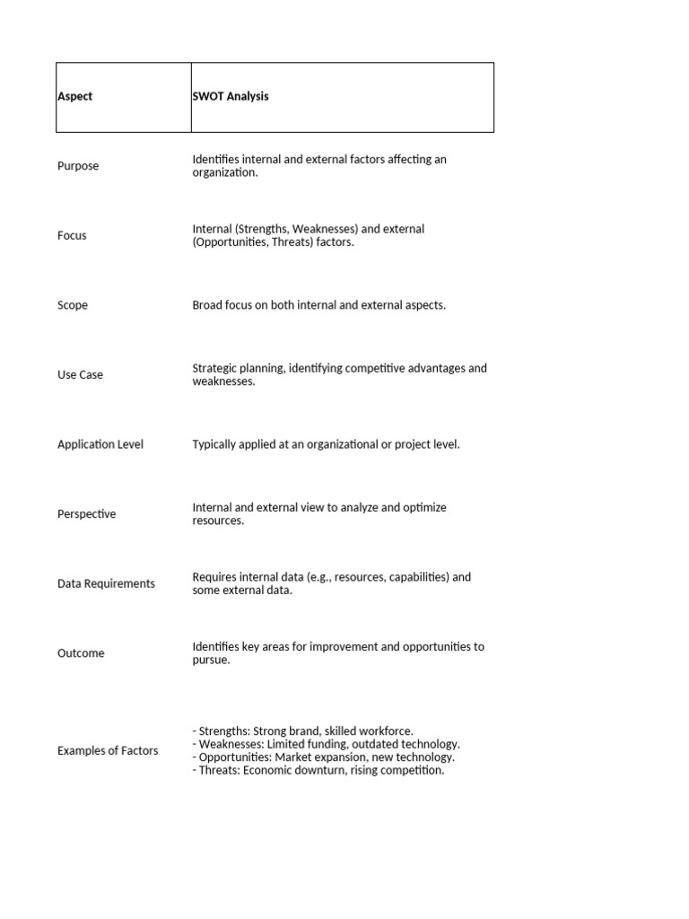 SWOT Vs PESTEL Comparison | PDF | Business