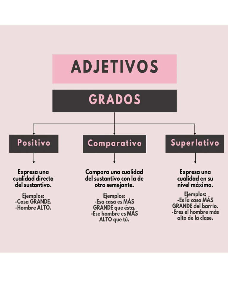 Adjetivos Grados | PDF